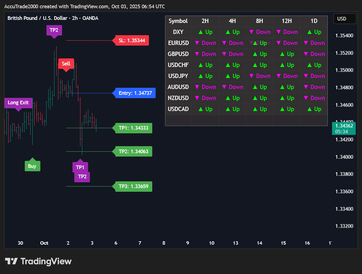 TradingView: Unlock Your Trading Potential Today - MyfxVPS.com